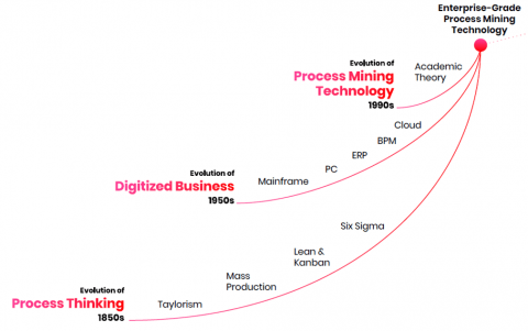 Process Mining - personalSoft